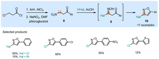 Interrupted Nef and Meyer Reactions: A Growing Point for Diversity ...