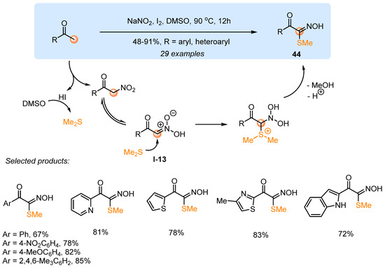 Interrupted Nef and Meyer Reactions: A Growing Point for Diversity ...