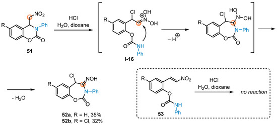 Interrupted Nef and Meyer Reactions: A Growing Point for Diversity ...