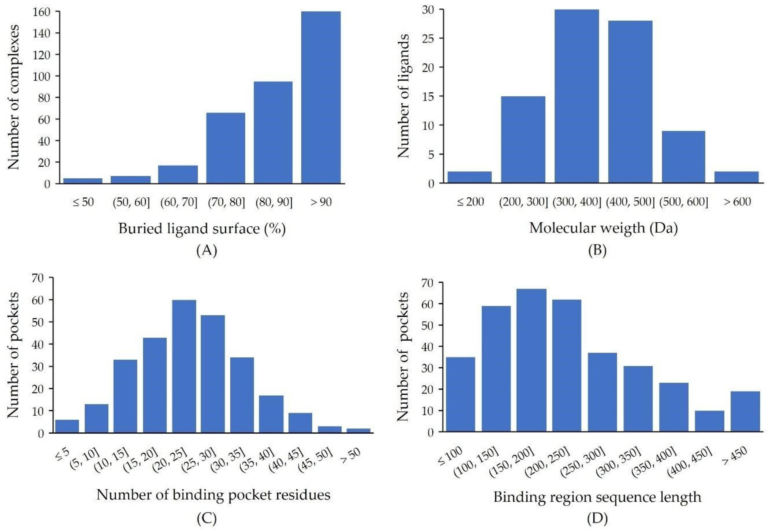 Identifying Potential Molecular Targets in Fungi Based on (Dis ...
