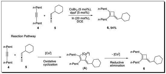 Unveiling the Chemistry and Synthetic Potential of Catalytic ...