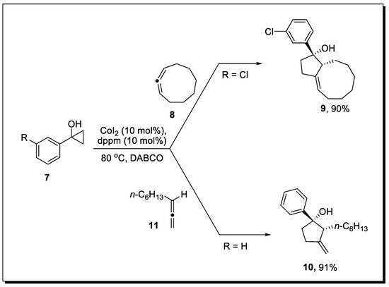 Unveiling the Chemistry and Synthetic Potential of Catalytic ...