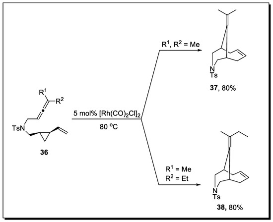 Unveiling the Chemistry and Synthetic Potential of Catalytic ...