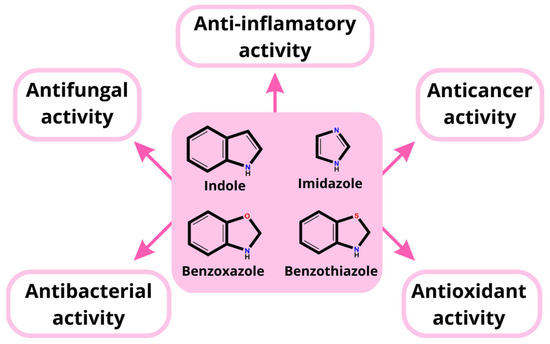 Indole Derivatives Bearing Imidazole, Benzothiazole-2-Thione or ...