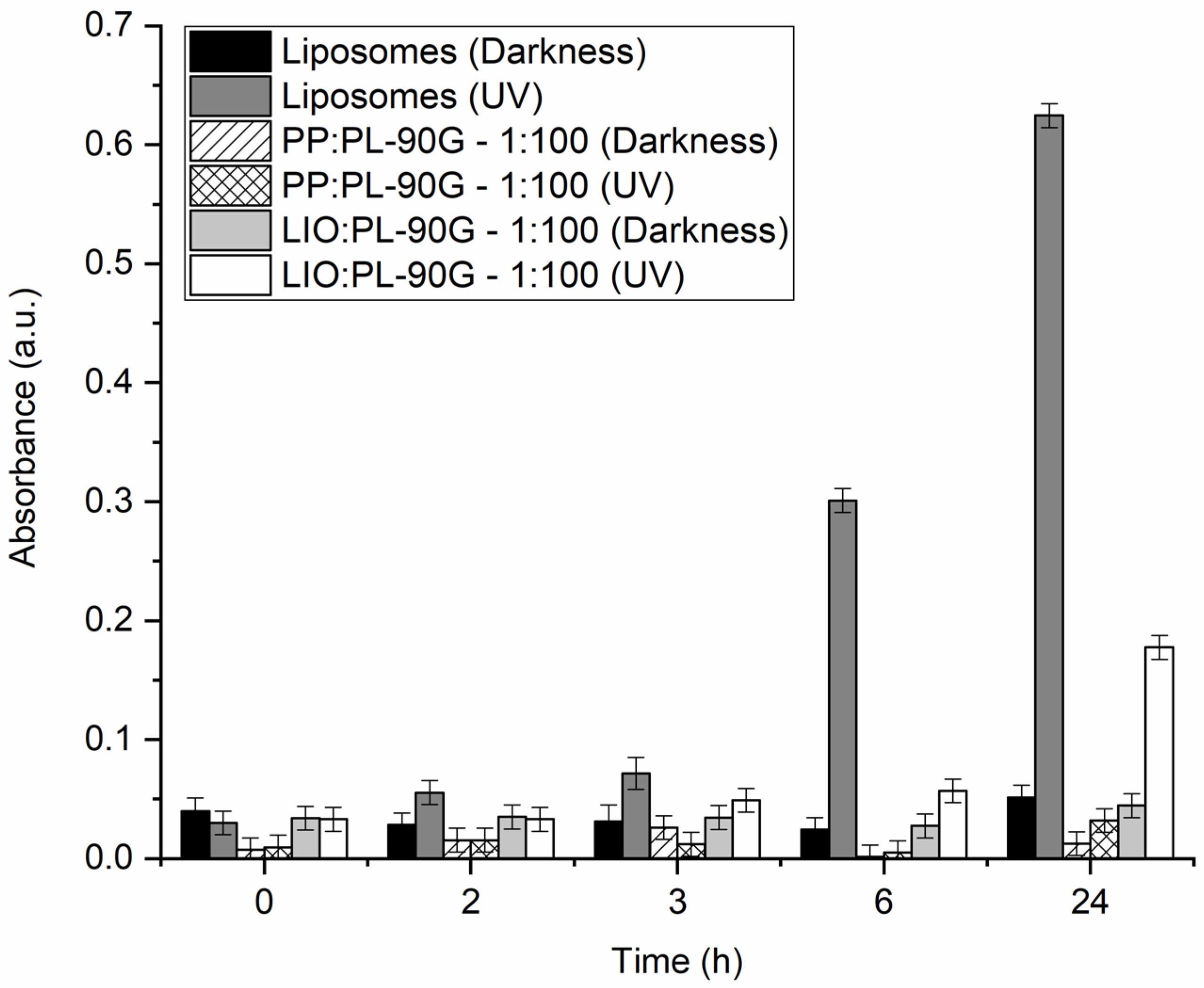 Molecules | Free Full-Text | Comparing the Effects of Encapsulated and ...
