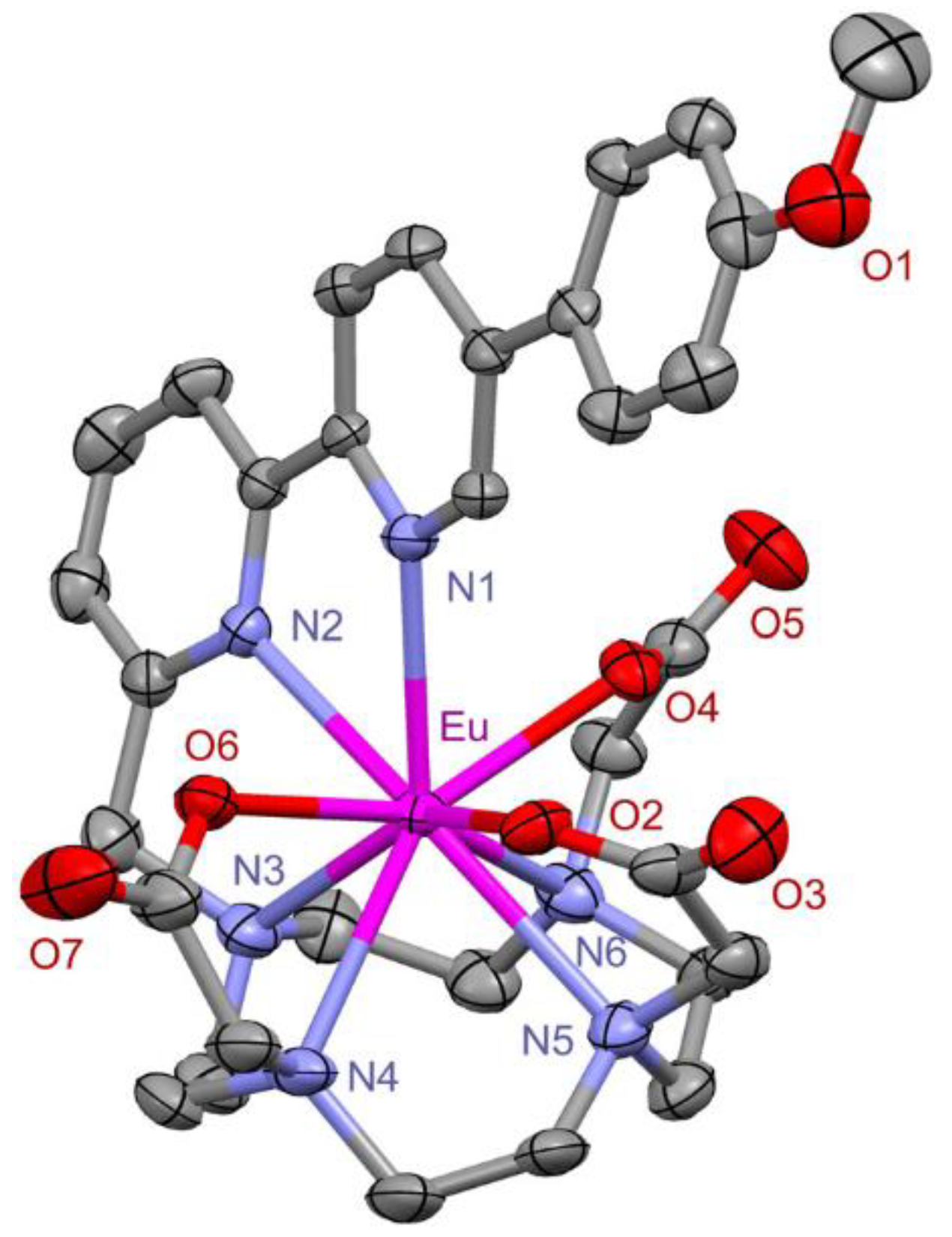 Comparison of Photophysical Properties of Lanthanide(III) Complexes of ...