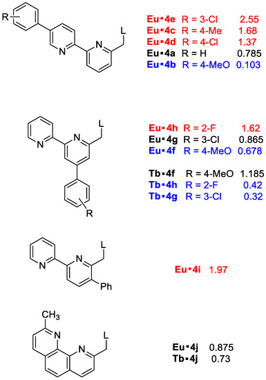 Molecules | Free Full-Text | Comparison of Photophysical Properties of ...