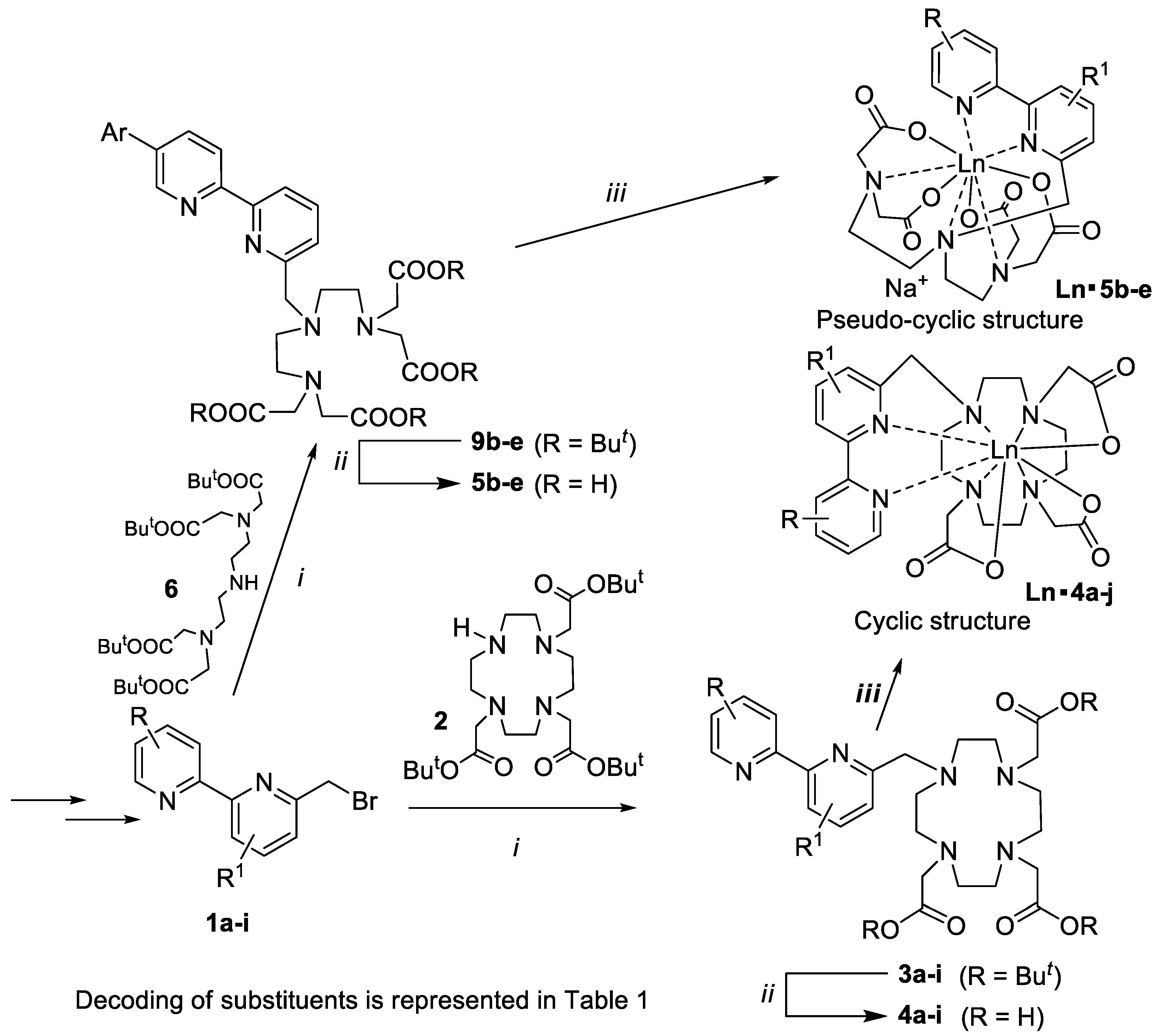 Molecules | Free Full-Text | Comparison of Photophysical Properties of ...