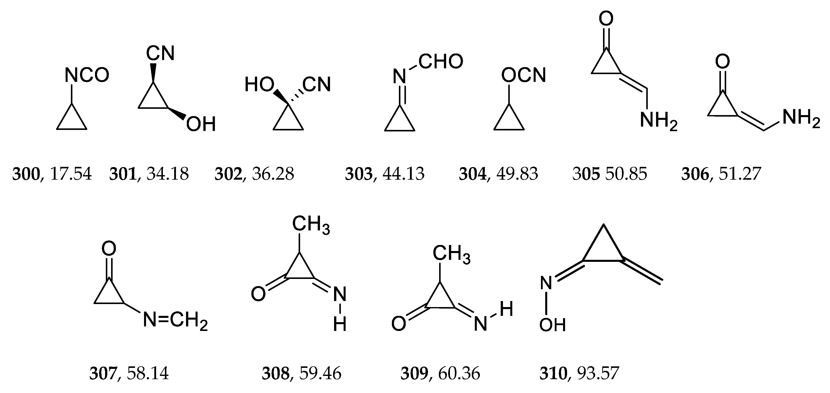 Isomers Of C5h8
