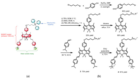 Recent Advances in N-Heterocyclic Small Molecules for Synthesis and ...