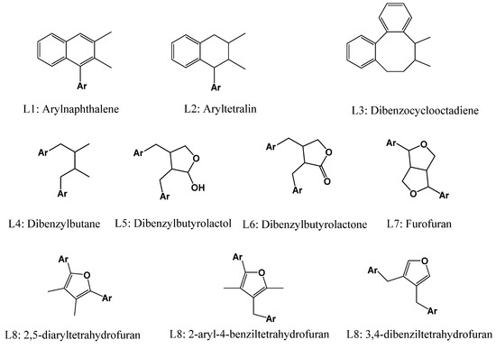 Reaction with ROO• and HOO• Radicals of Honokiol-Related Neolignan ...