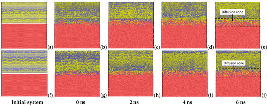 Molecules | Free Full-Text | Effect of Vacancy Defect Content on the Interdiffusion of Cubic and ...