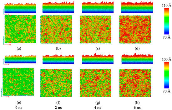 Molecules | Free Full-Text | Effect of Vacancy Defect Content on the Interdiffusion of Cubic and ...