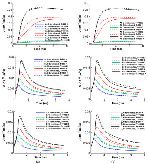 Molecules | Free Full-Text | Effect of Vacancy Defect Content on the Interdiffusion of Cubic and ...