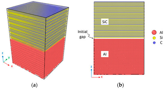 Molecules | Free Full-Text | Effect of Vacancy Defect Content on the Interdiffusion of Cubic and ...