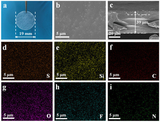 Realizing Scalable Nano-SiO2-Aerogel-Reinforced Composite Polymer ...