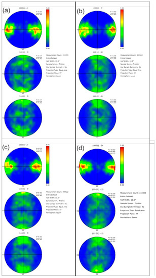 Evaluation of Hydrogen Gettering Rates Correlated to Surface ...