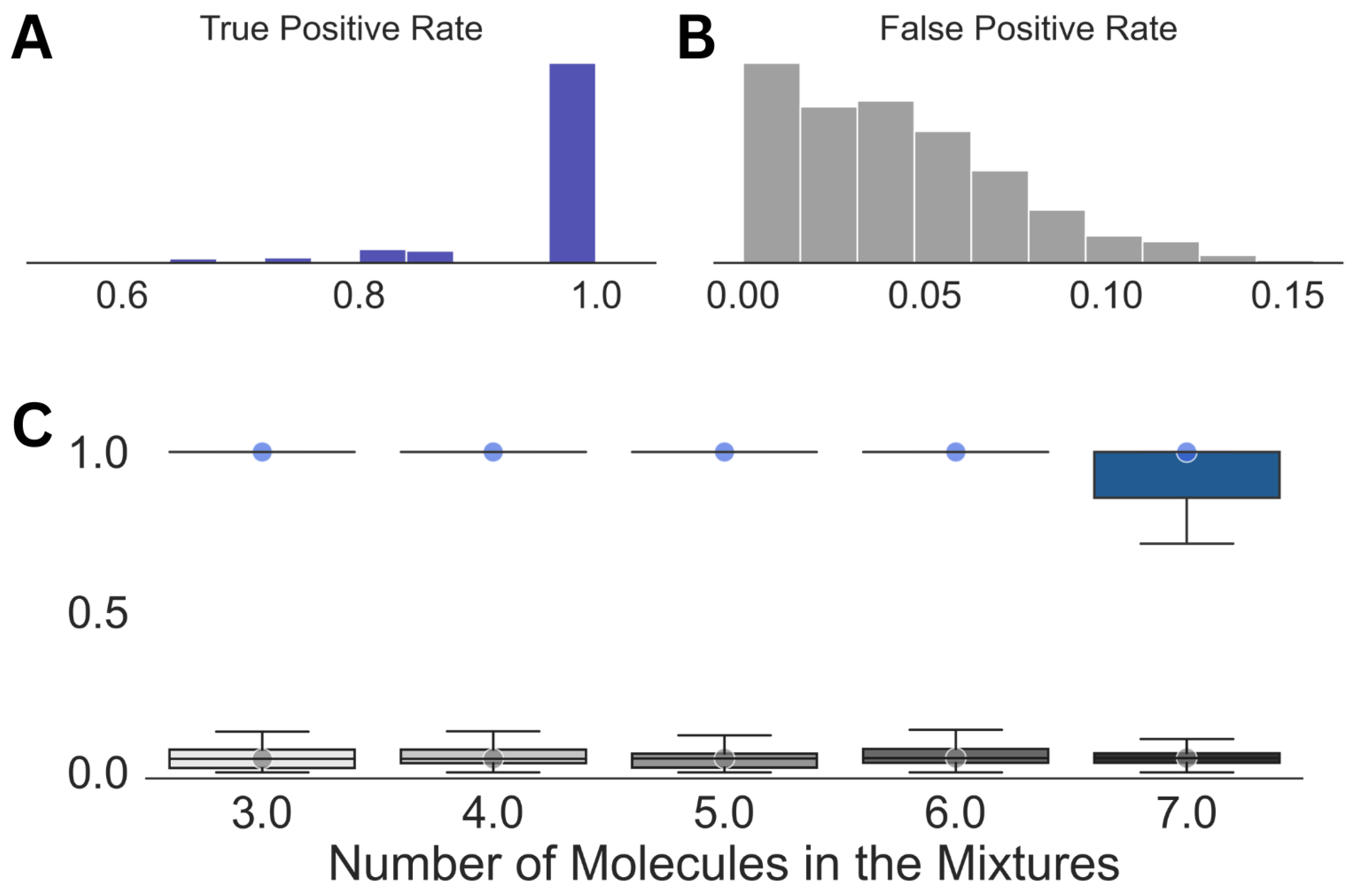 Unsupervised Analysis of Small Molecule Mixtures by Wavelet-Based Super-Resolved NMR