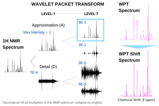 Unsupervised Analysis of Small Molecule Mixtures by Wavelet-Based Super ...