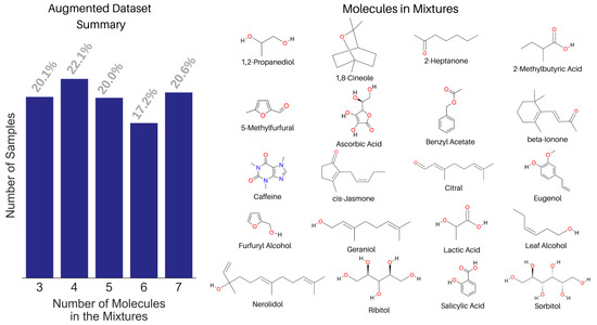 Unsupervised Analysis of Small Molecule Mixtures by Wavelet-Based Super ...