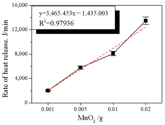 The Expanded Vermiculite Was Quickly Prepared by the Catalytic Action ...