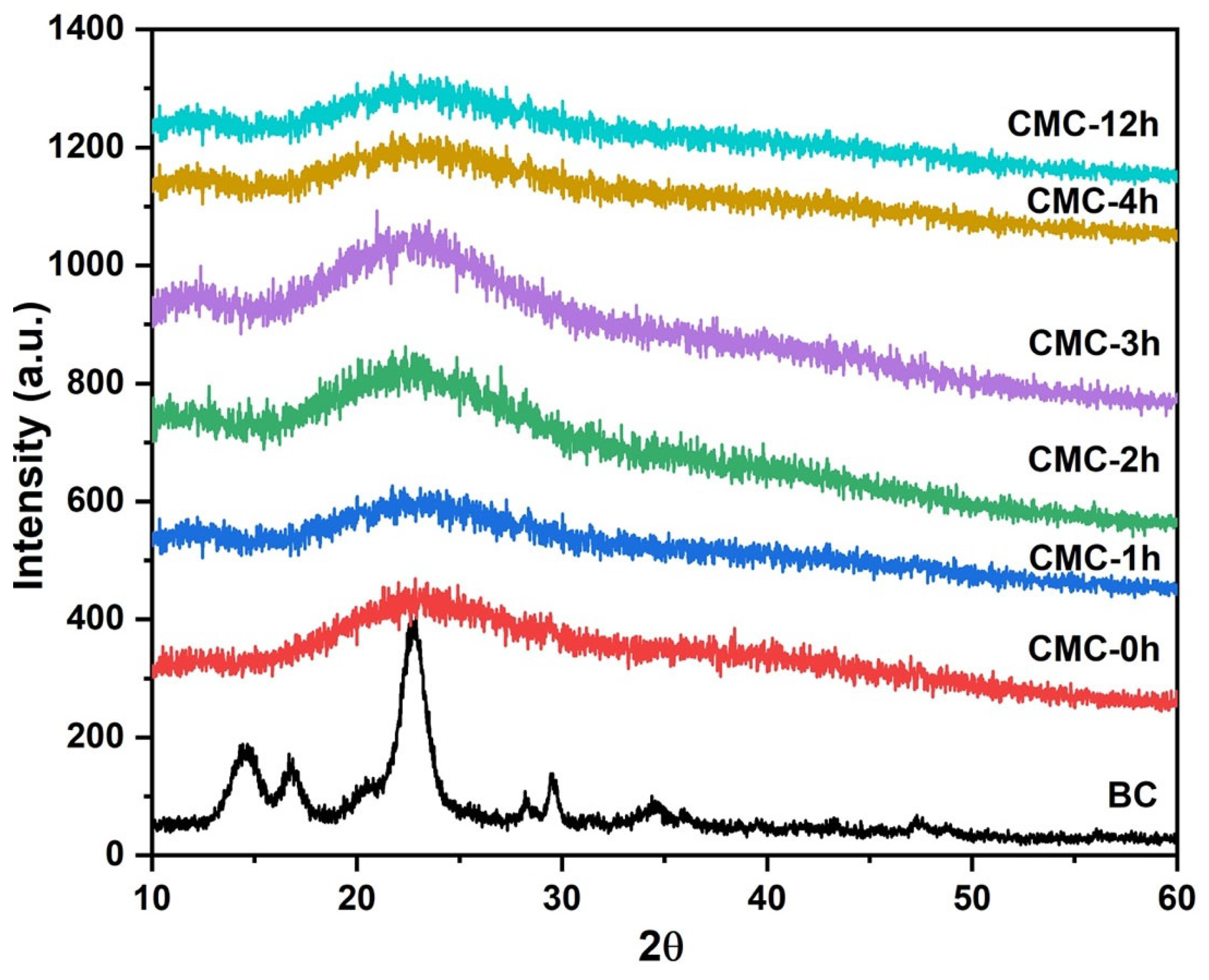 Molecules Free Full Text Carboxymethylcellulose Based Hydrogel