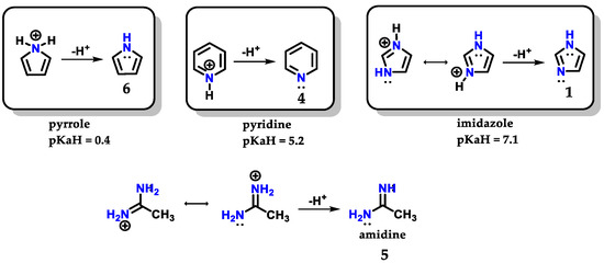 Imidazole: Synthesis, Functionalization and Physicochemical Properties ...