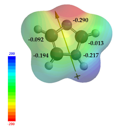 Imidazole: Synthesis, Functionalization and Physicochemical Properties ...