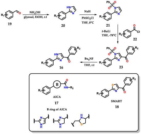 Imidazole: Synthesis, Functionalization and Physicochemical Properties ...