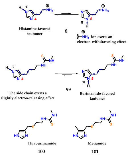 Imidazole: Synthesis, Functionalization and Physicochemical Properties ...