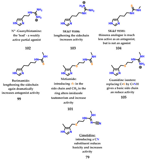 Imidazole: Synthesis, Functionalization and Physicochemical Properties ...