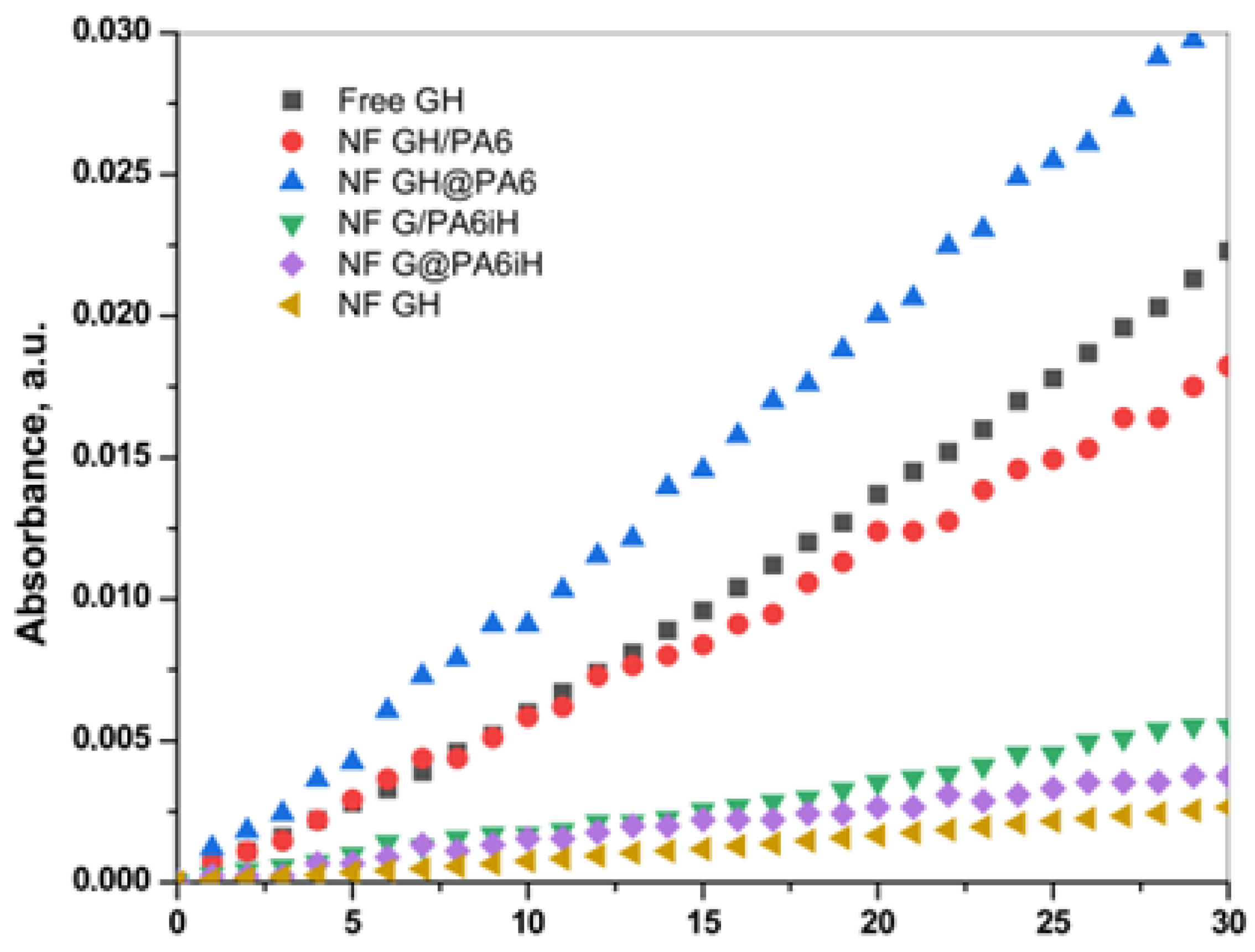 Synthesis of Novel Polymer-Assisted Organic-Inorganic Hybrid ...