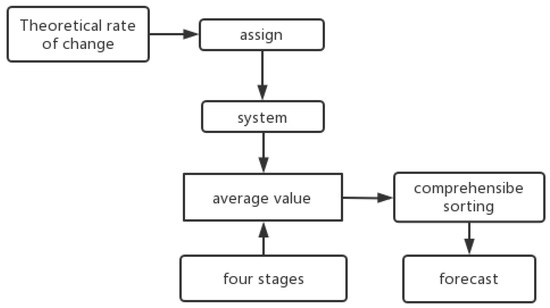 Molecular-Composition Analysis of Glass Chemical Composition Based on ...