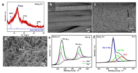 Selectivity of Oxygen Evolution Reaction on Carbon Cloth-Supported δ ...