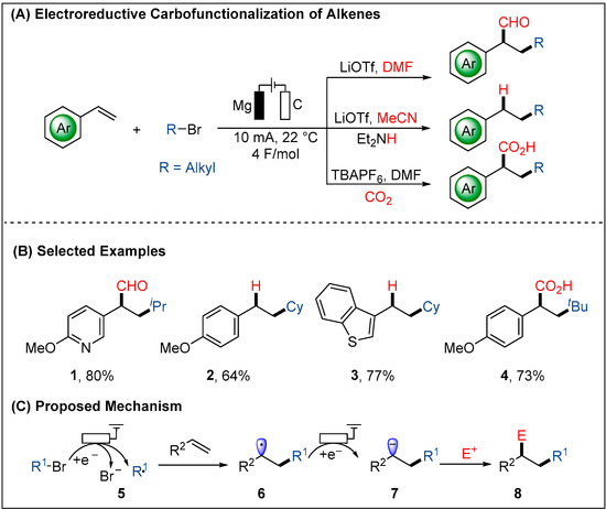 Electroreductively Induced Radicals for Organic Synthesis
