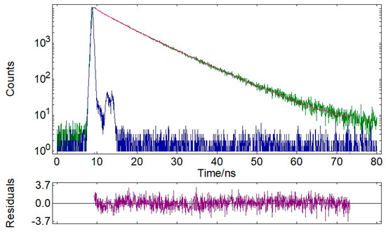 Molecules | Free Full-Text | Synthesis of Mono- and Polyazole Hybrids ...