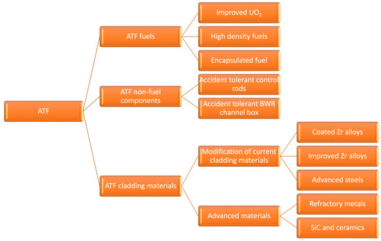 Aspects of Applied Chemistry Related to Future Goals of Safety and ...