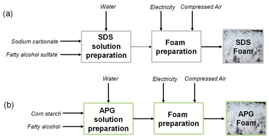 Decontamination of Spores on Model Stainless-Steel Surface by Using ...