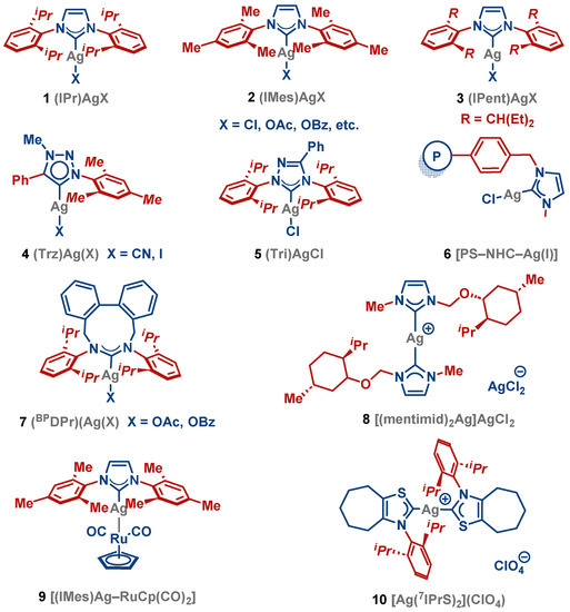 Ag–NHC Complexes in the π-Activation of Alkynes