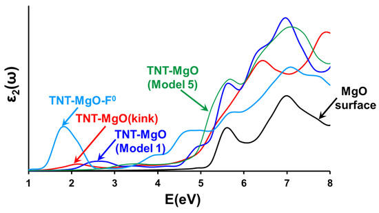 Control of Explosive Chemical Reactions by Optical Excitations: Defect ...