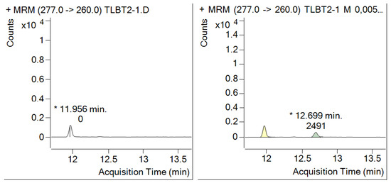 Quality Control of Pesticide Residue Measurements and Evaluation of ...