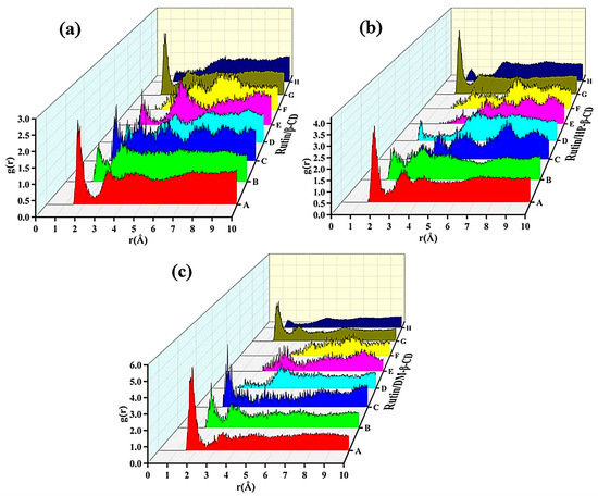 Preparation, Characterization and Molecular Dynamics Simulation of ...