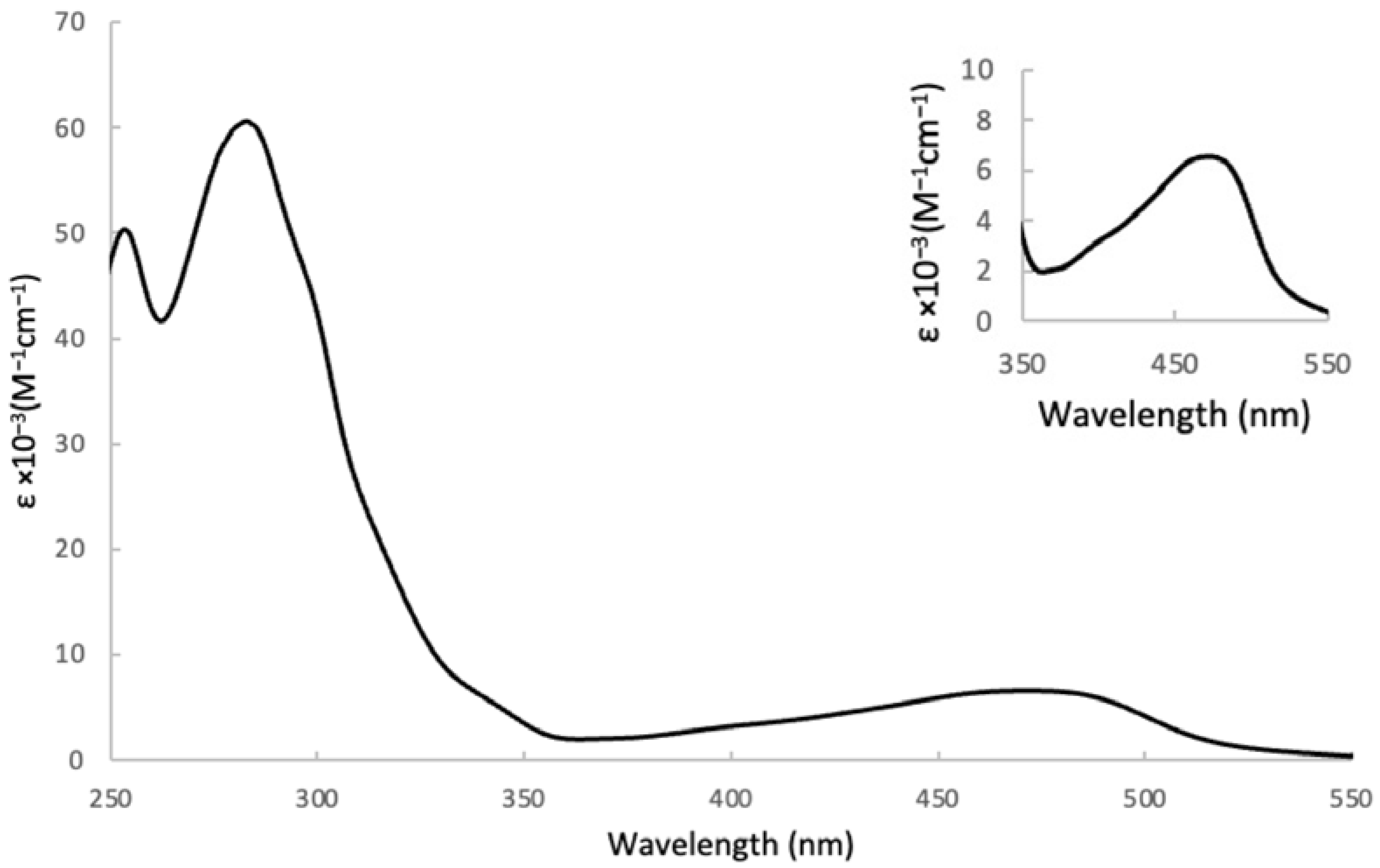 Remote Steric Control of the Tetrahedral Coordination Geometry around ...