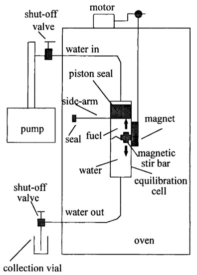 Solubility and Decomposition of Organic Compounds in Subcritical Water