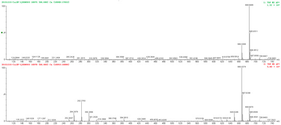 Molecules | Free Full-Text | Speculation of Sphingolipids in Capsanthin ...