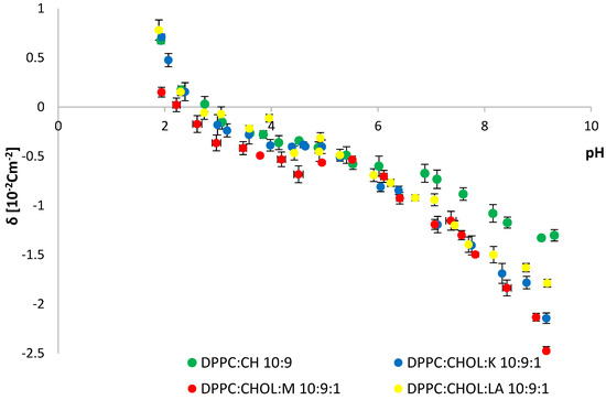 The Effect of Selected Flavonoids and Lipoic Acid on Natural and Model ...