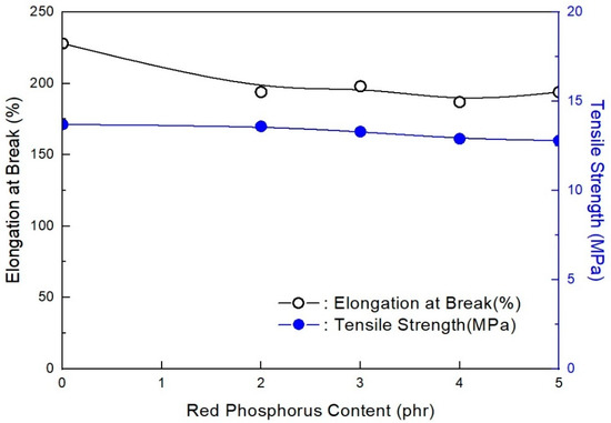 A Systematic Investigation on the Influence of Intumescent Flame ...