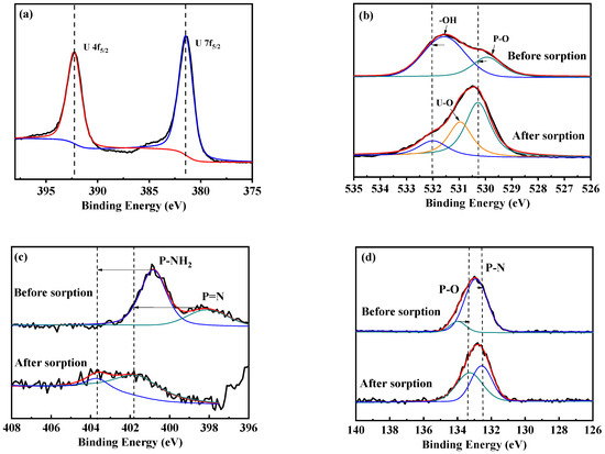 Synthesis of Pillar[5]arene- and Phosphazene-Linked Porous Organic ...