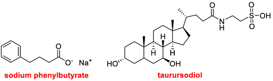 The Pharmaceutical Industry in 2022: An Analysis of FDA Drug Approvals ...
