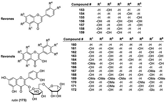 Molecules | Free Full-Text | Structural Features of Small Molecule ...